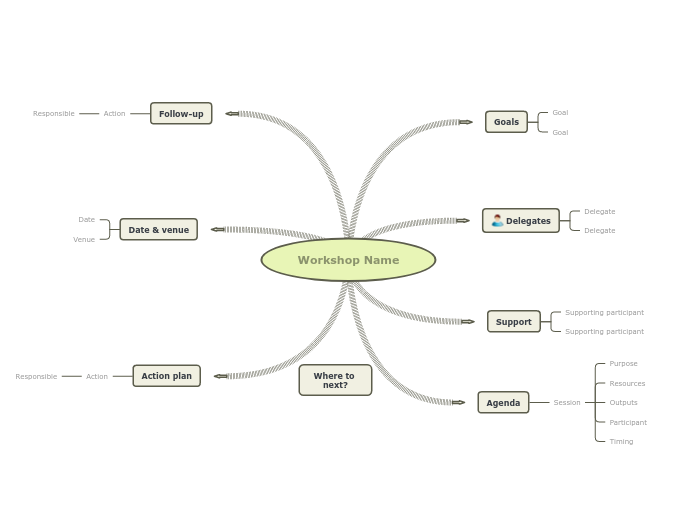 Plan a business workshop - Mind Map